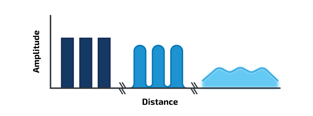 The Role of Eye Diagrams in High-Speed Optical Design